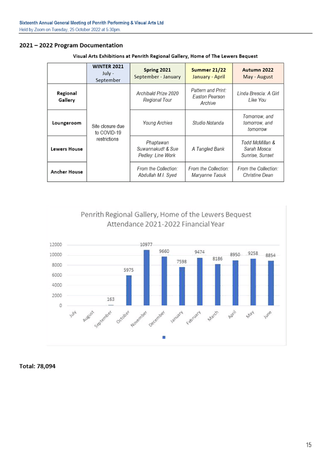 Agenda of Policy Review Committee Meeting - Monday, 17 April 2023